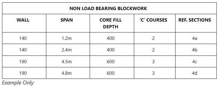 Concrete Masonry (Blockwork)