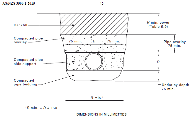 Hot and Cold Pipework