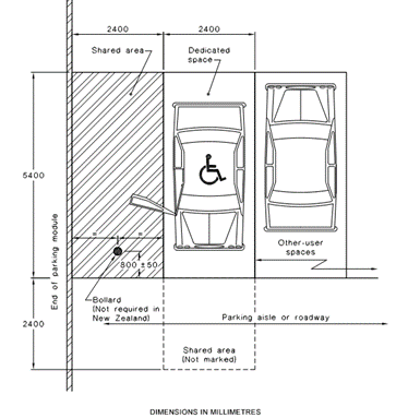 Accessible Car-parking