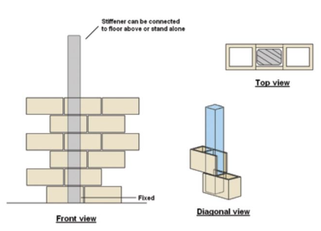 Concrete Masonry (Blockwork)