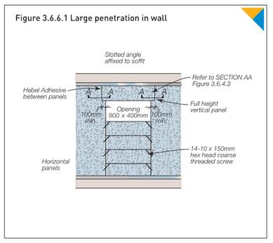 Hebel Walls