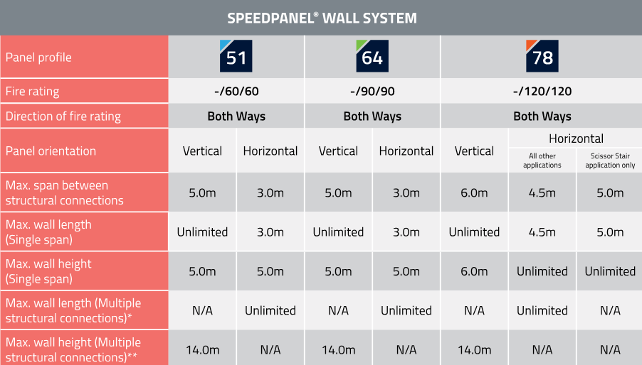 SpeedPanel Walls