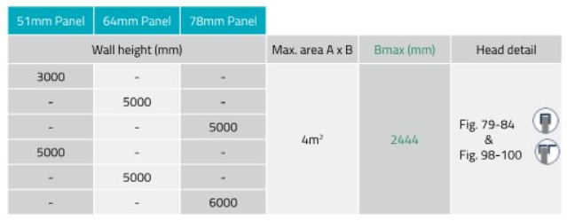 SpeedPanel Walls