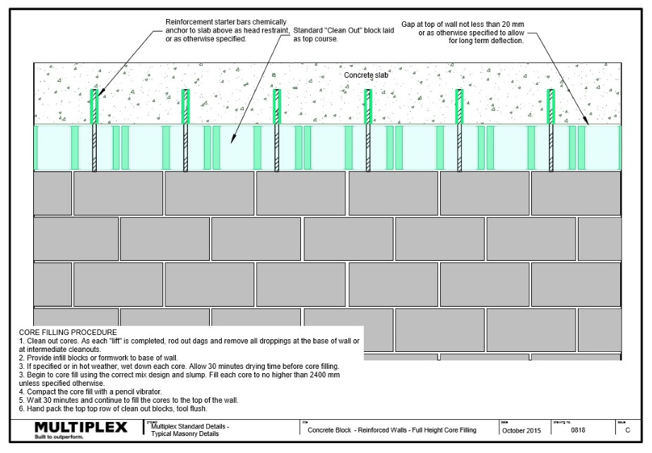 Concrete Masonry (Blockwork)