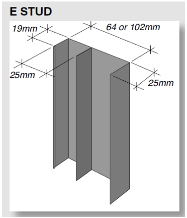 Plasterboard Service Shafts