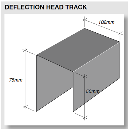 Plasterboard Service Shafts