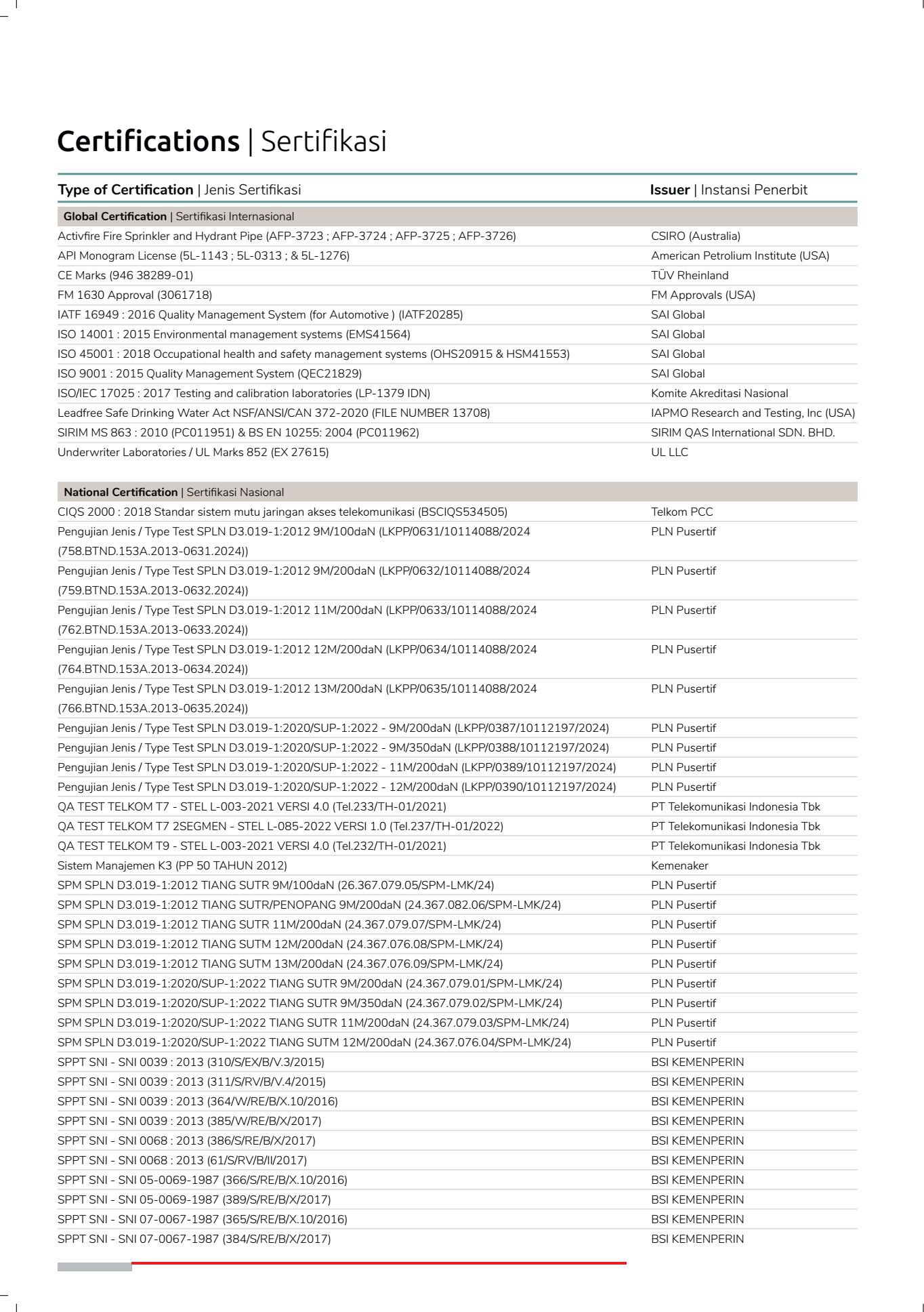 Mengenal Istilah “SUS” pada Pipa Stainless Steel