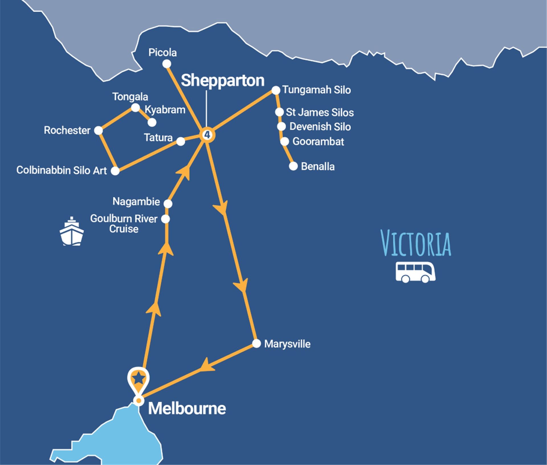 Christmas Goulburn Valley and Silo Art 2025 - 5 Day Tour