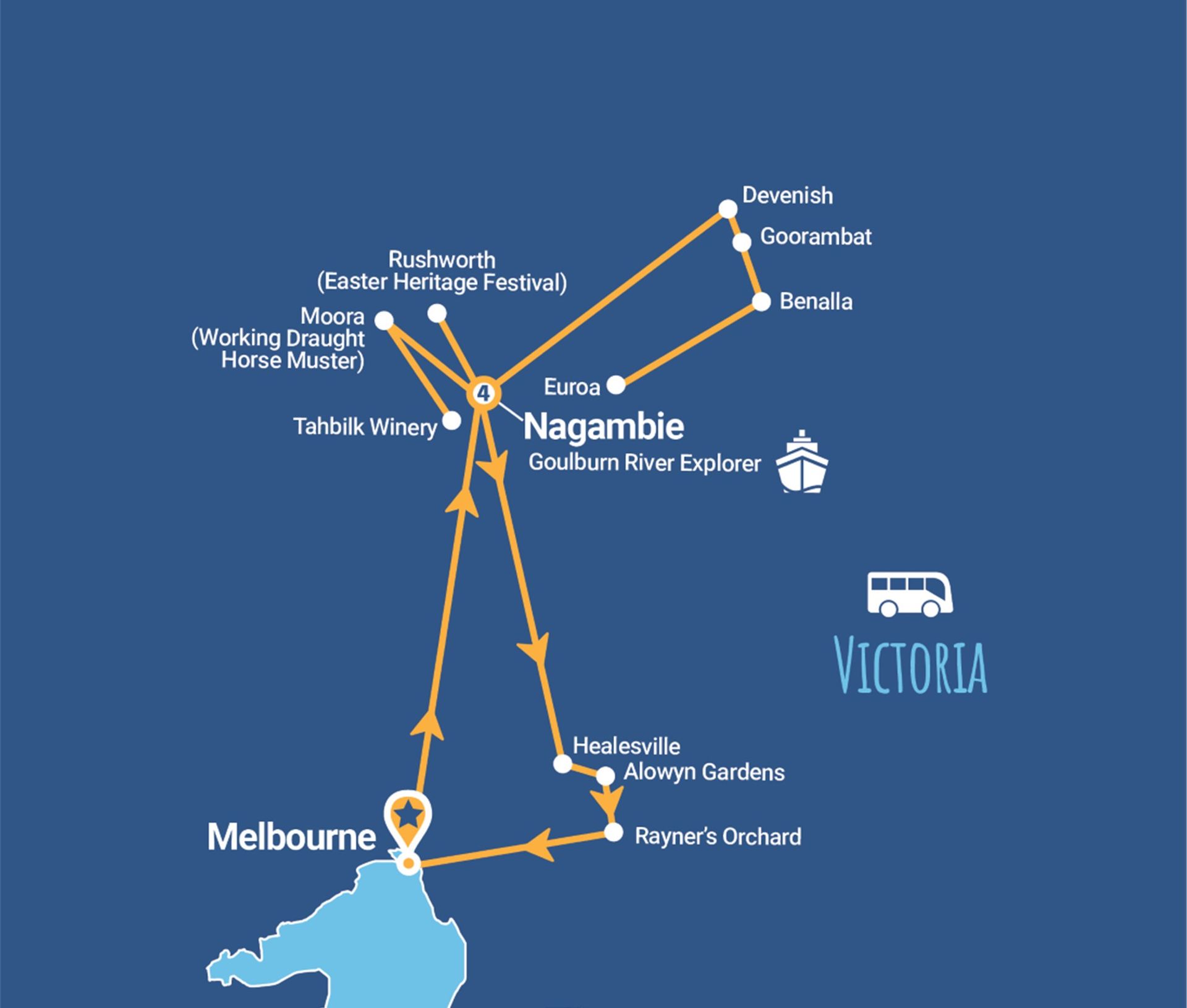 Christmas Goulburn Valley and Silo Art 2025 - 5 Day Tour