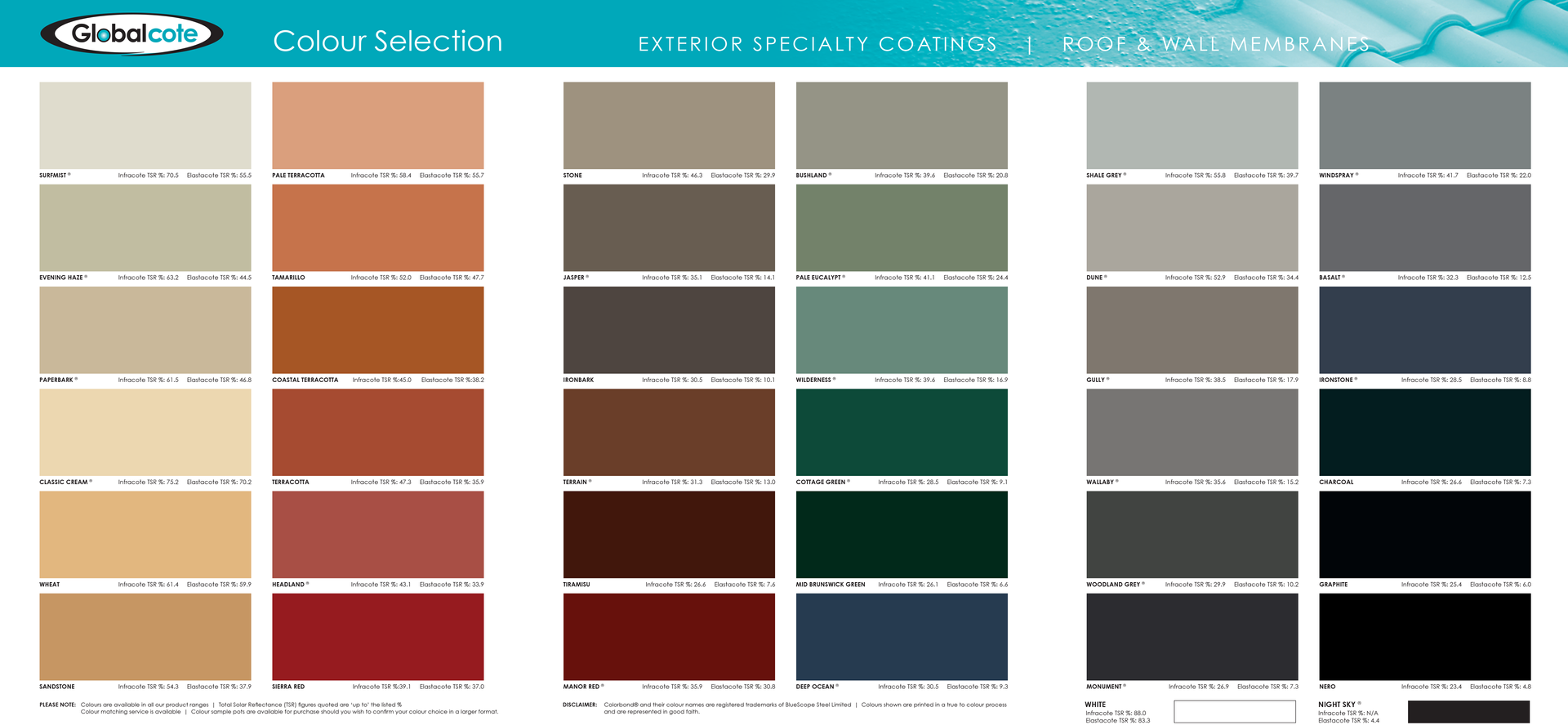 Globalcote Colour Chart | JMZ Roof Restorations