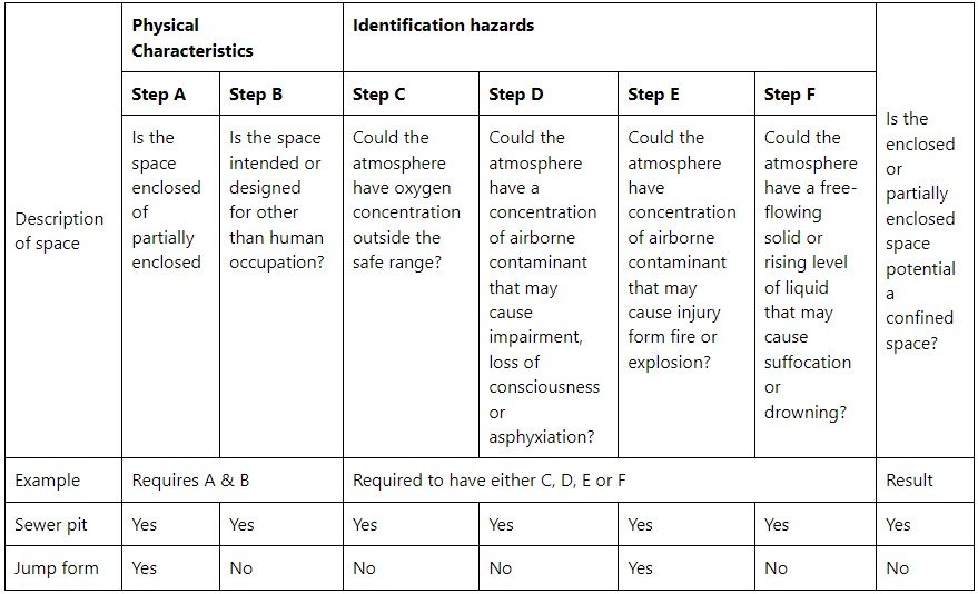 Health and Safety Handbook