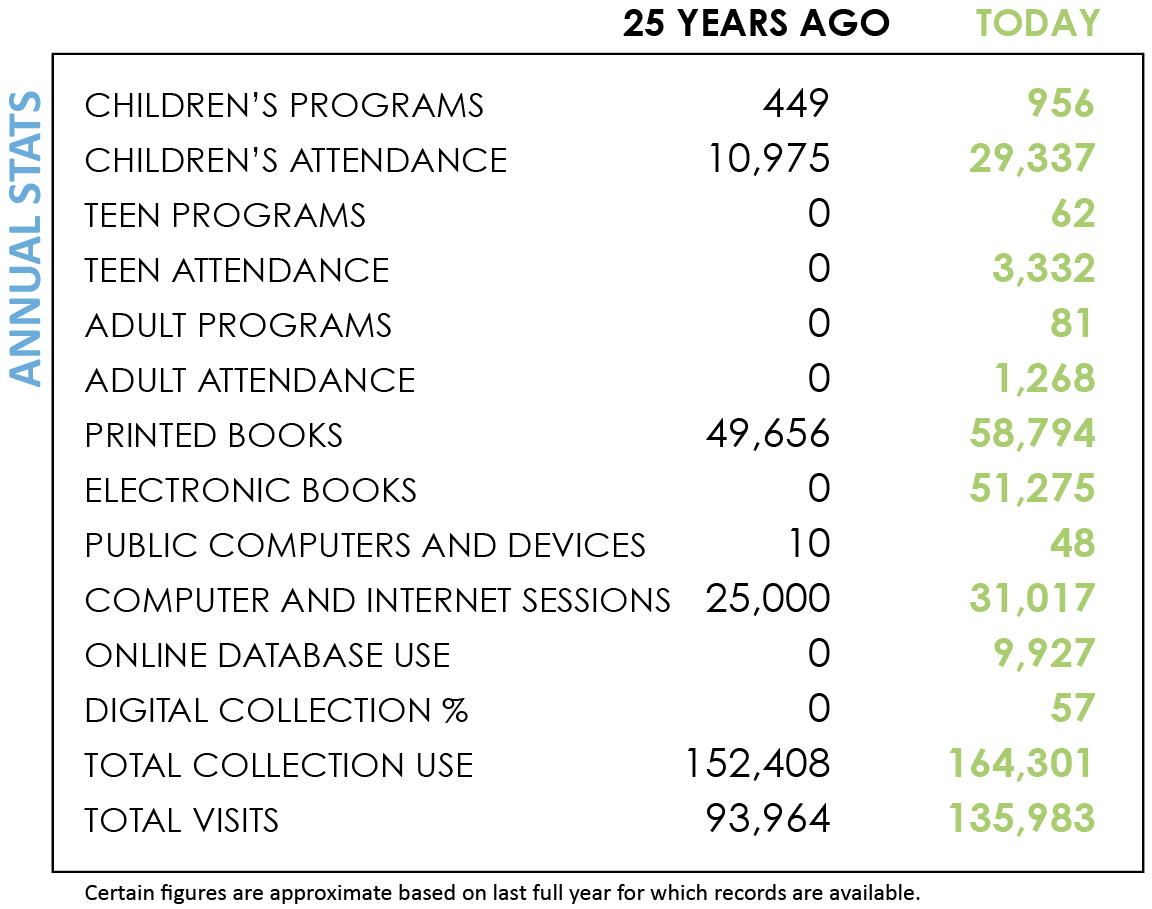Library Services | Waverly Public Library