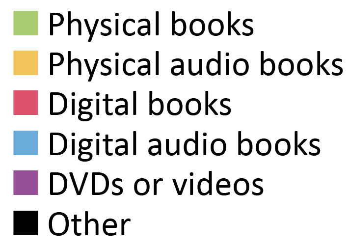 Library Services | Waverly Public Library