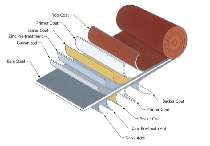 Roofing | Worch Lumber