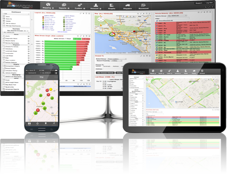 Soluciones de Rastreo y Monitoreo | SOLTEK | México