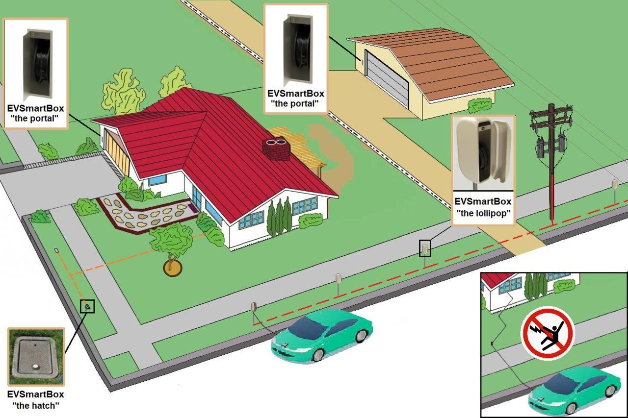 EV Smart Box standardizes the installation of electric vehicle EV ...