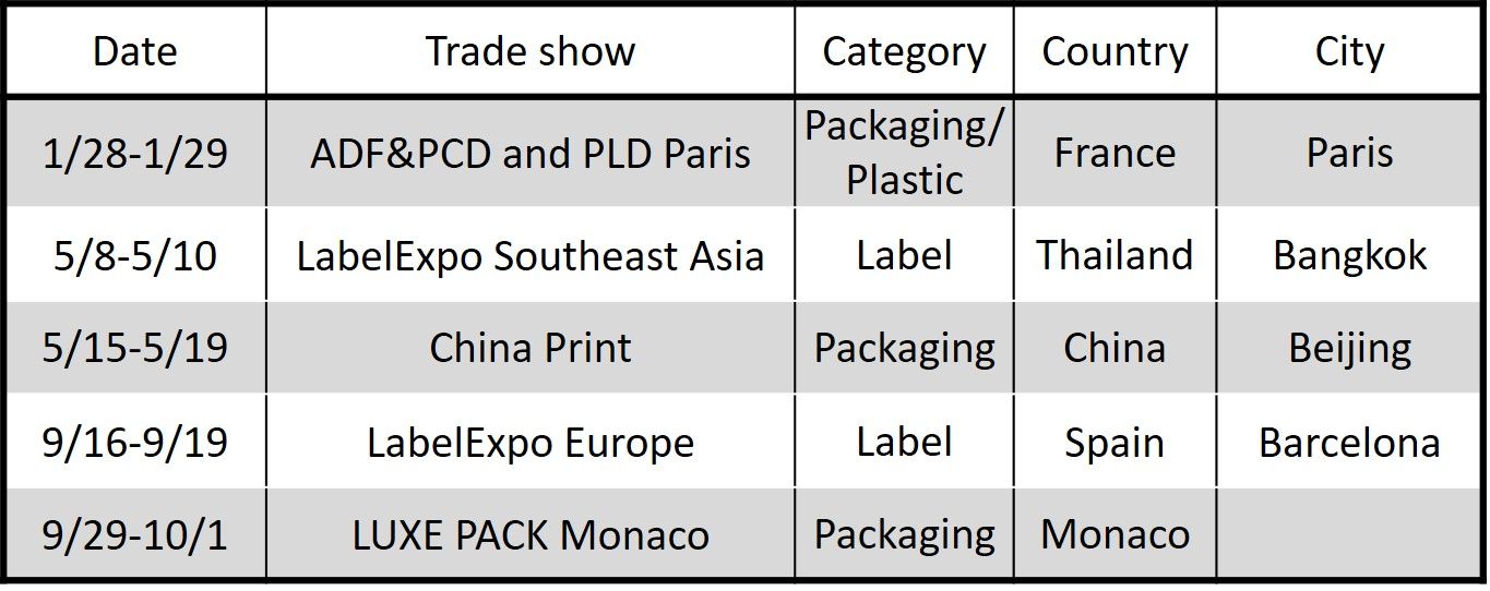 Exhibition Schedule 2025