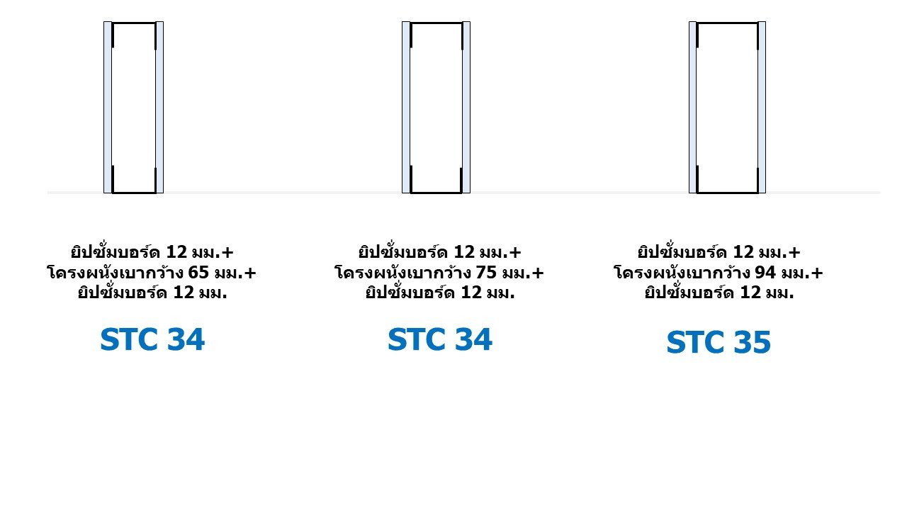 บทความเรื่อง ฐานข้อมูล ค่า STC โดย ZEN ACOUSTIC