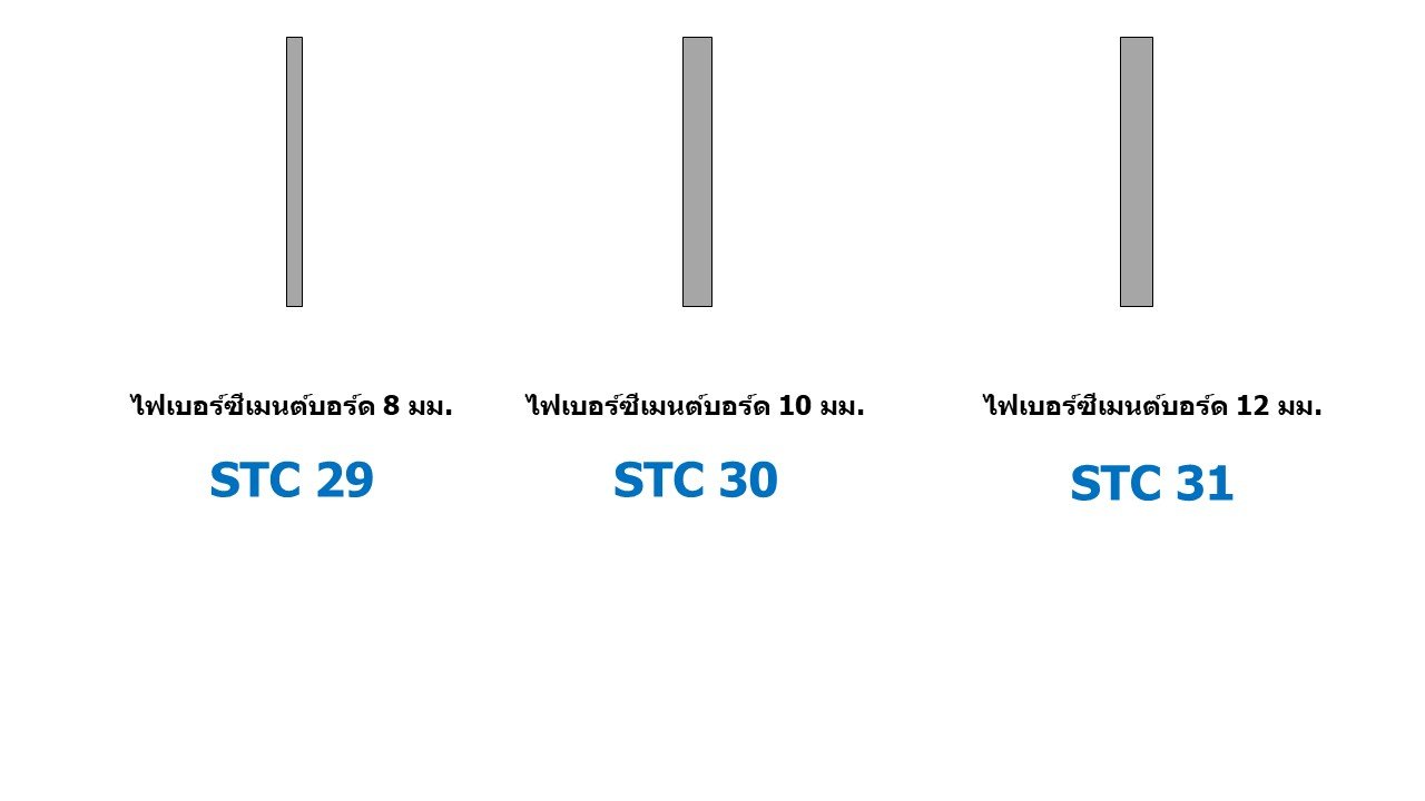 บทความเรื่อง ฐานข้อมูล ค่า STC โดย ZEN ACOUSTIC