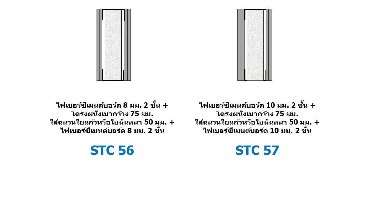 บทความเรื่อง ฐานข้อมูล ค่า STC โดย ZEN ACOUSTIC