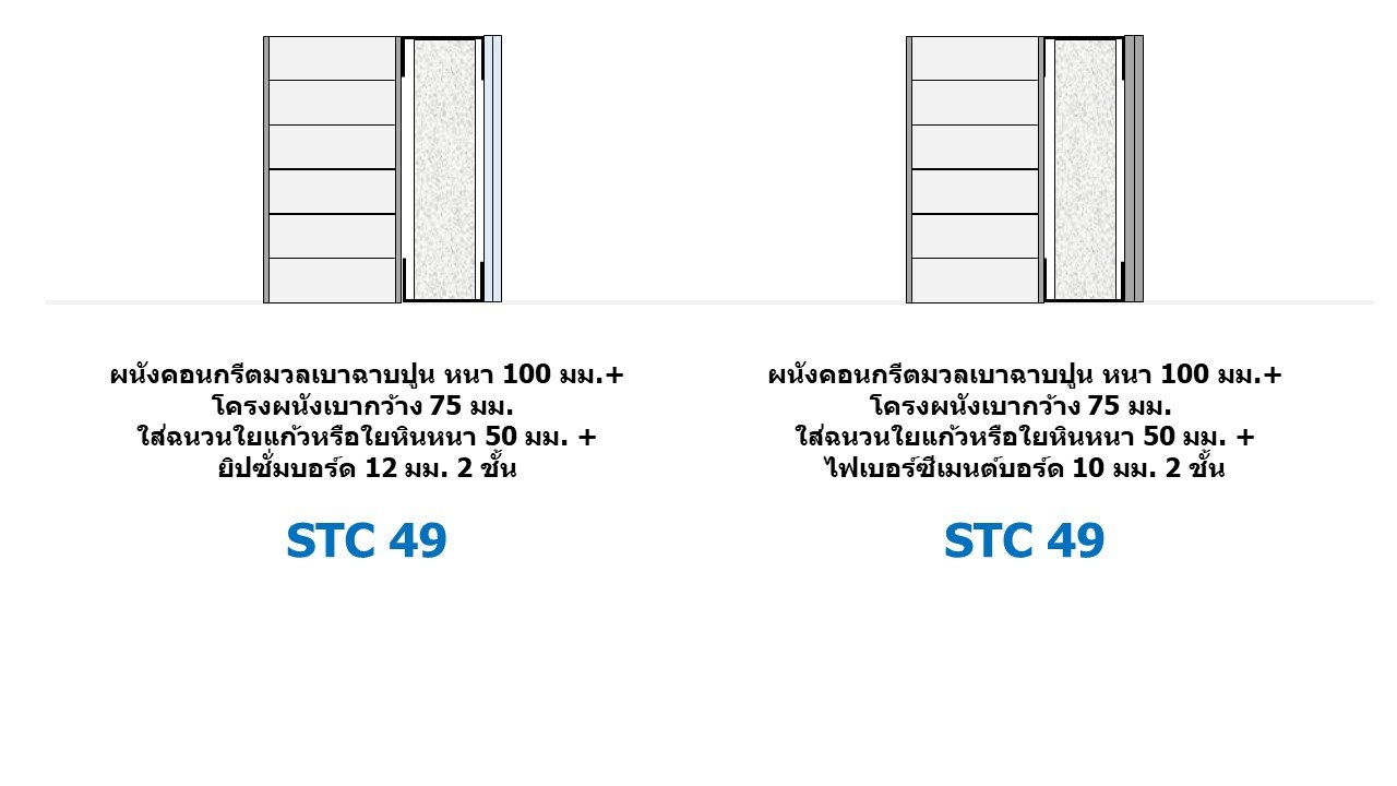 บทความเรื่อง ฐานข้อมูล ค่า STC โดย ZEN ACOUSTIC