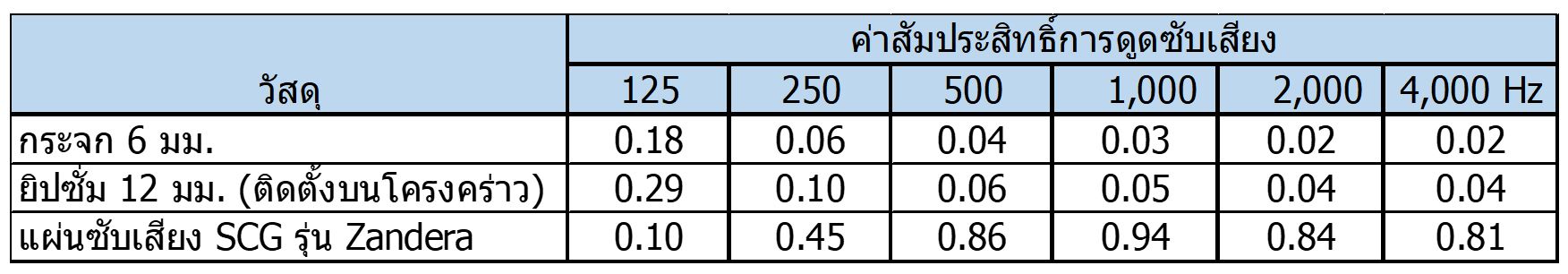 ค่า NRC คืออะไร | What is NRC Ratings? | NRC Explanation
