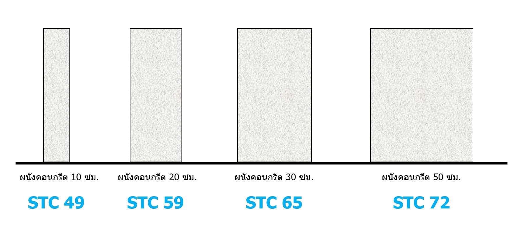 บทความเรื่อง ฐานข้อมูล ค่า STC โดย ZEN ACOUSTIC