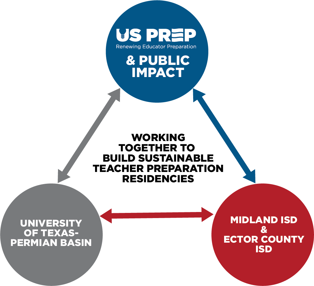 Sustainable Teacher Preparation Residencies | US PREP