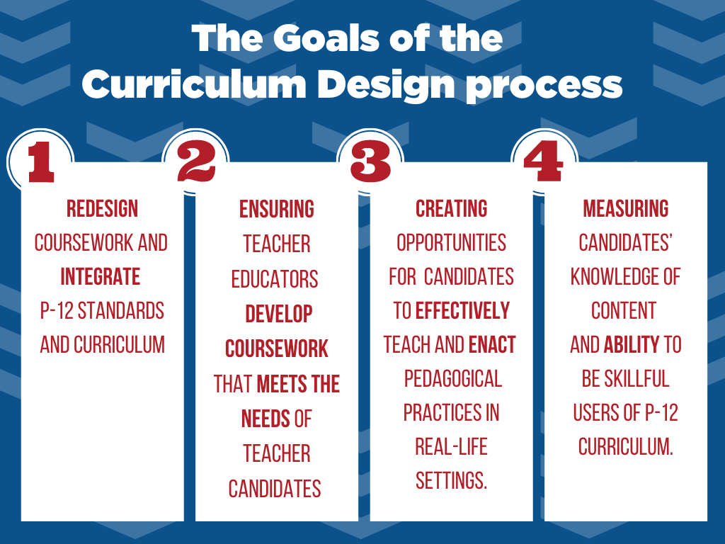 US PREP Curriculum Redesign Process | US Prep National Center