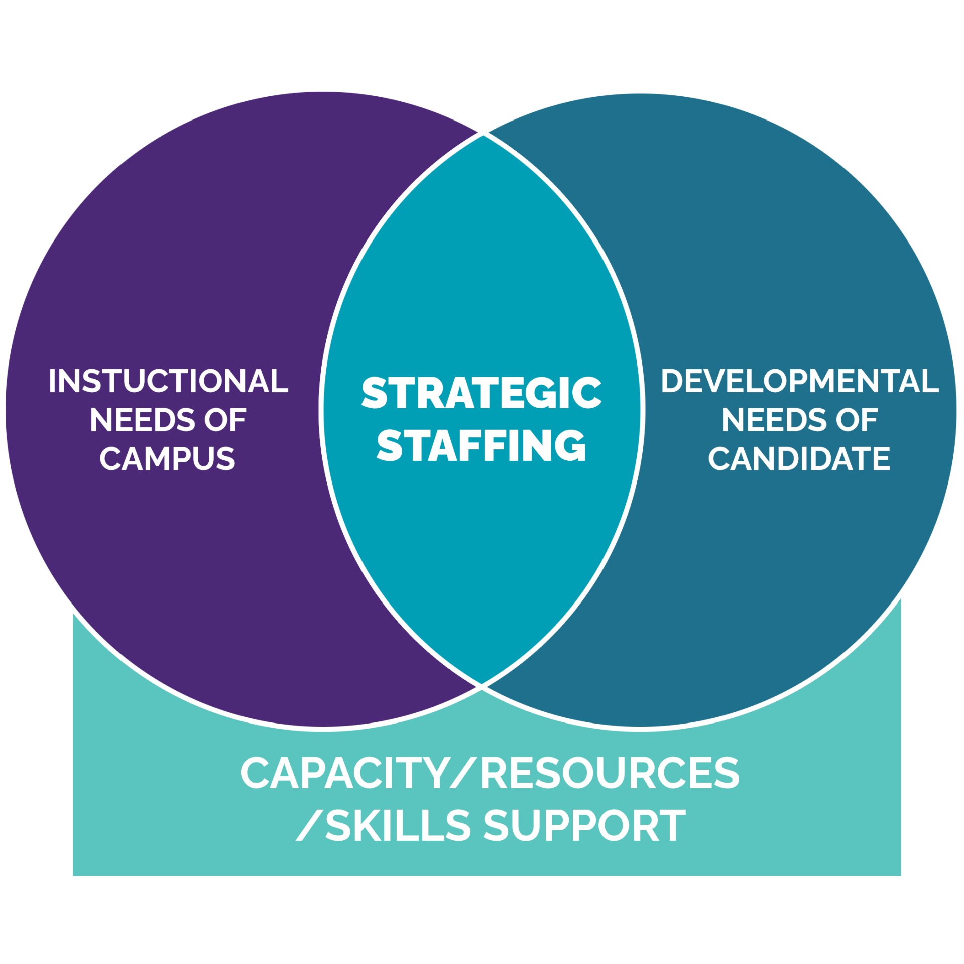 Strategic Staffing at US Prep National Center