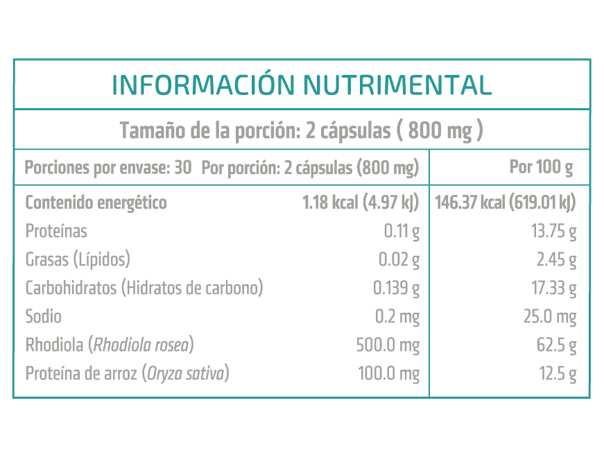 Suplementos de Nutrición | Bienesta México