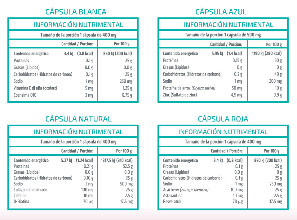 Bienesta medicina y nutricion funcional