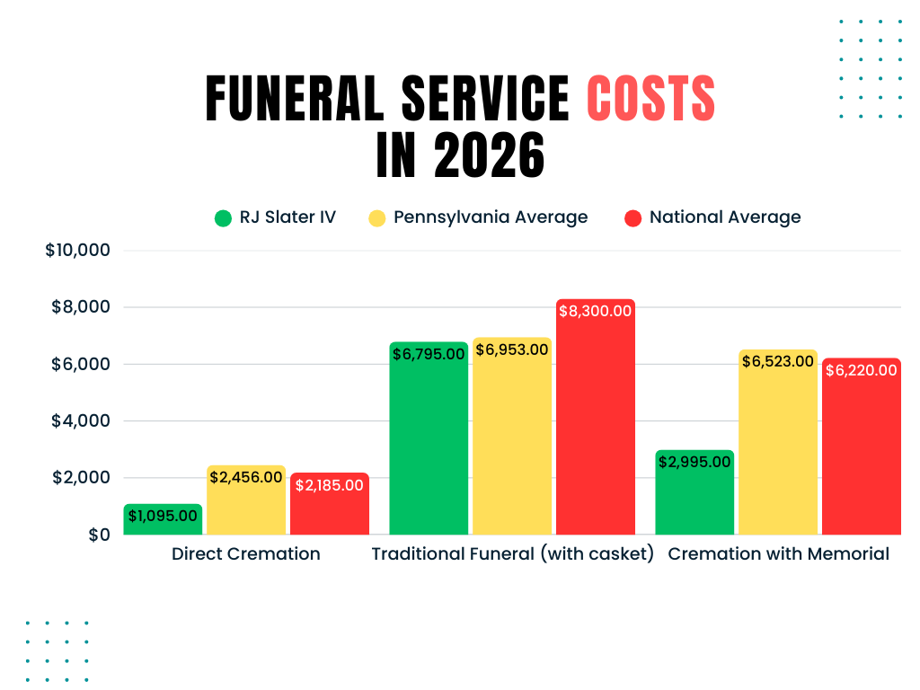 Funeral Price Comparison | RJ Slater IV Funeral Home