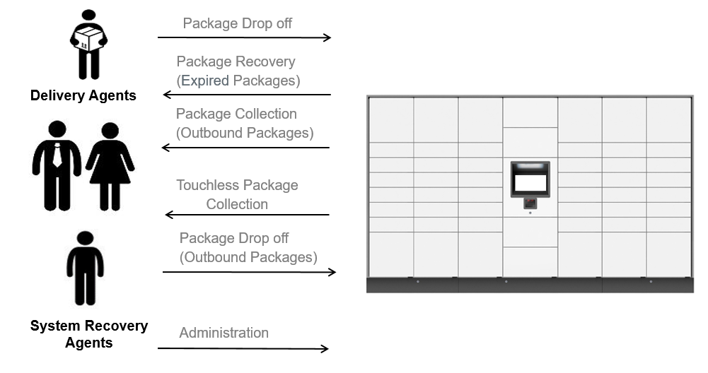Home - Touchless Lockers