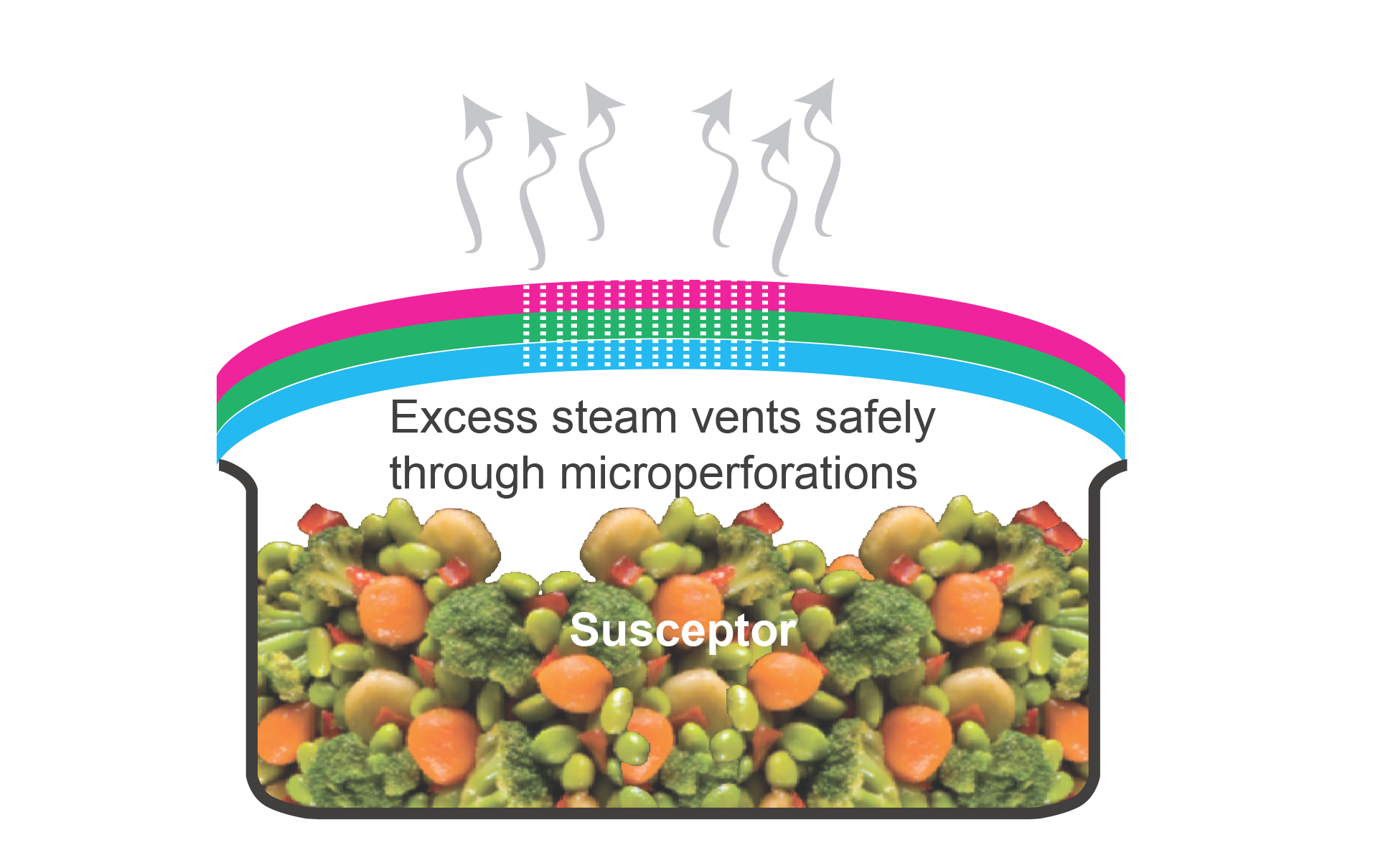 FreshTech | Product Innovation Through Packaging Technology
