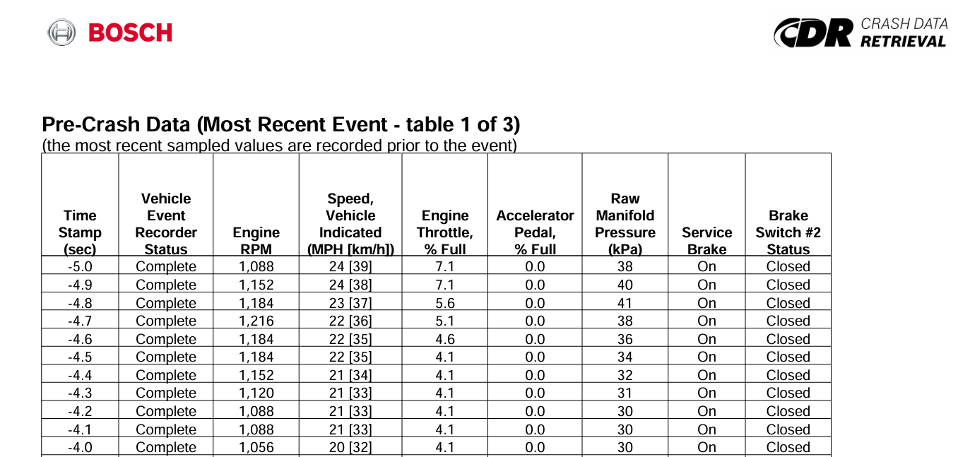 What information can event data recorders provide?