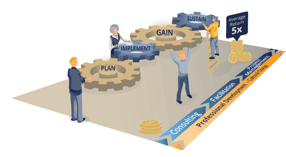 Business & Process Improvement Solutions | EPIC Consultants