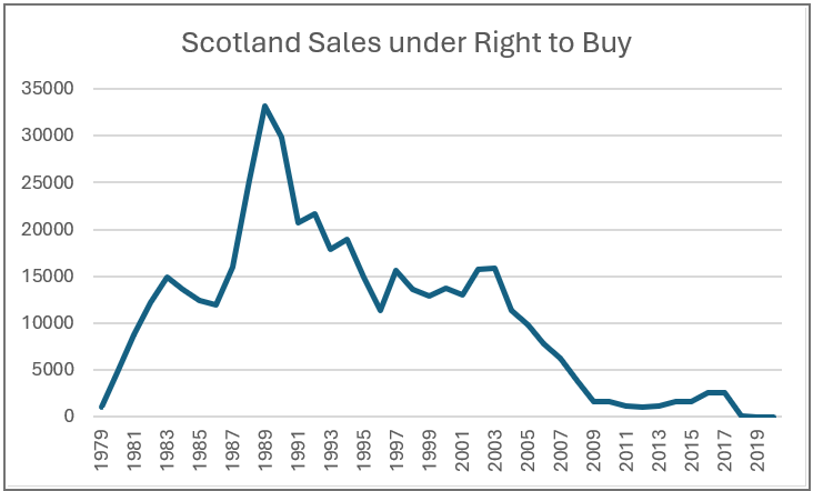 Titles.scot - The History of Scottish Land Registration