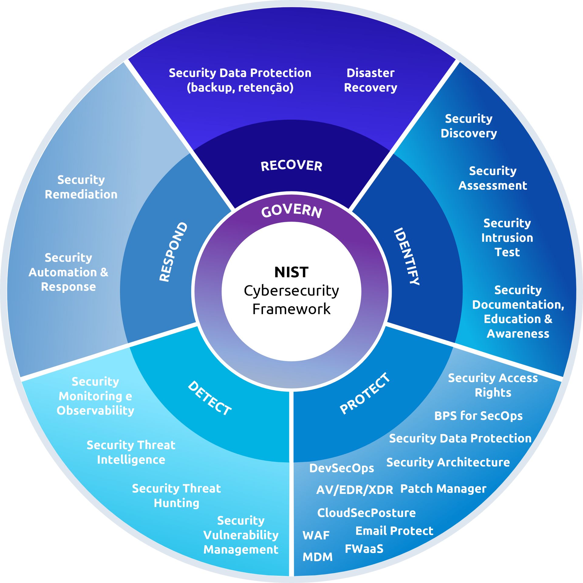 Security Operations - SecOps