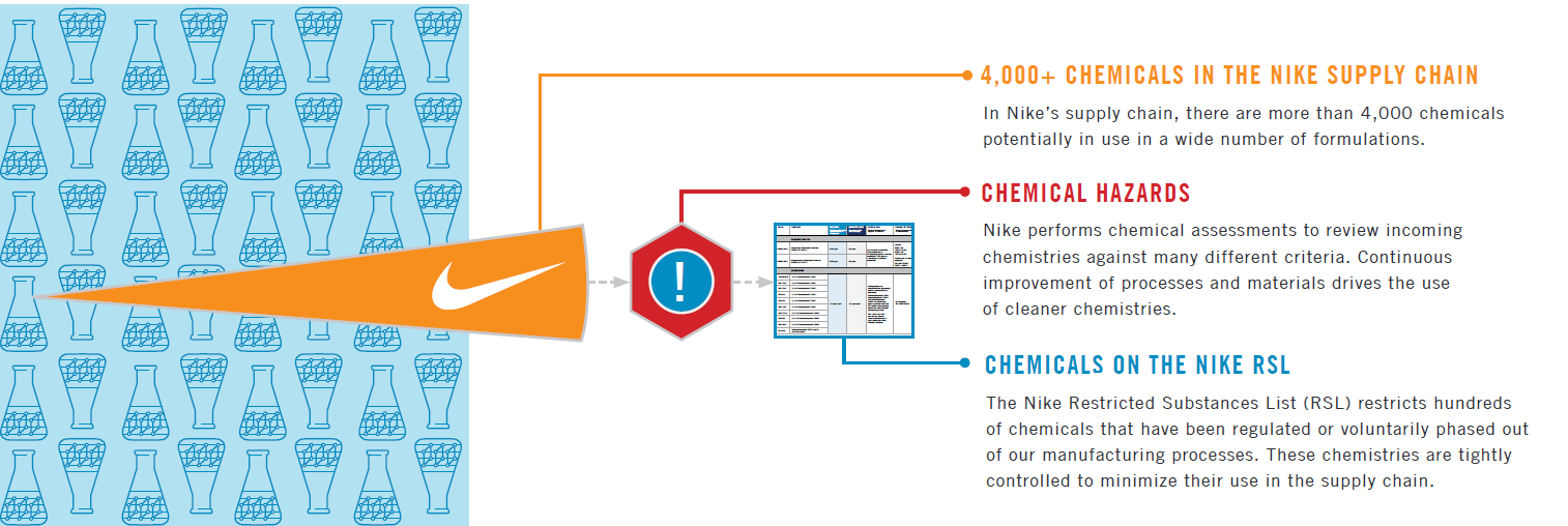 Cleaner Chemistry-old