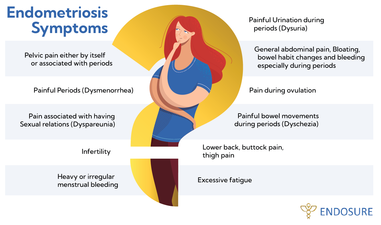 Endometriosis Symptoms | A Detailed Look | EndoSure