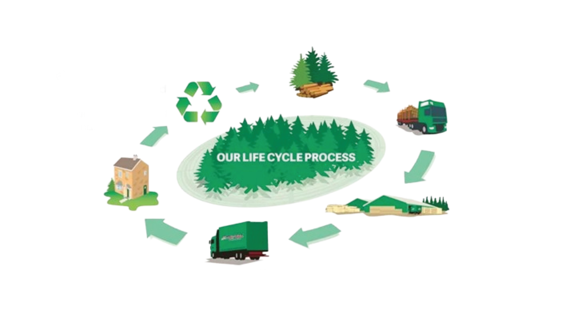 Tri-Pac North America | Total Pallet Management Professionals