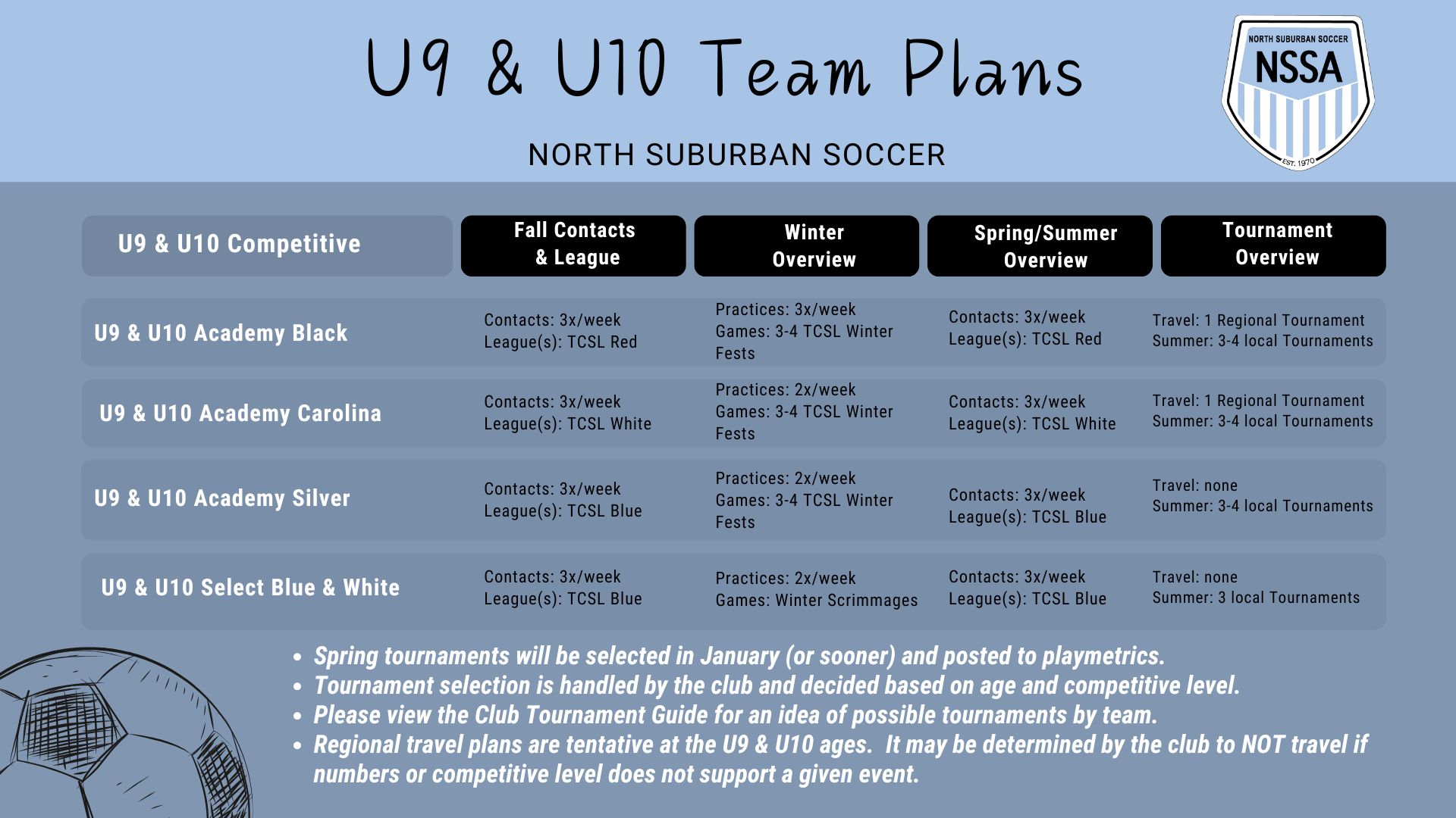 North Suburban Soccer Association (NSSA)