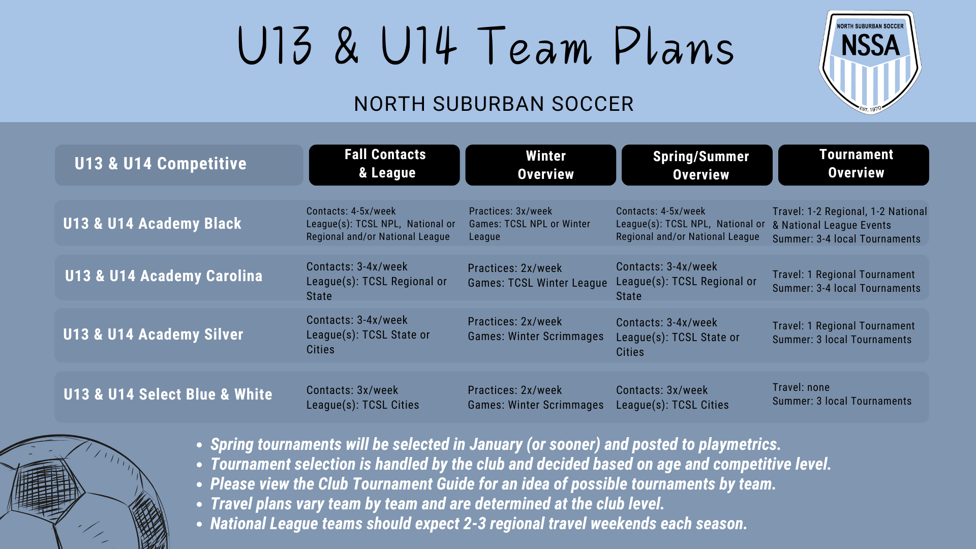 North Suburban Soccer Association (NSSA)