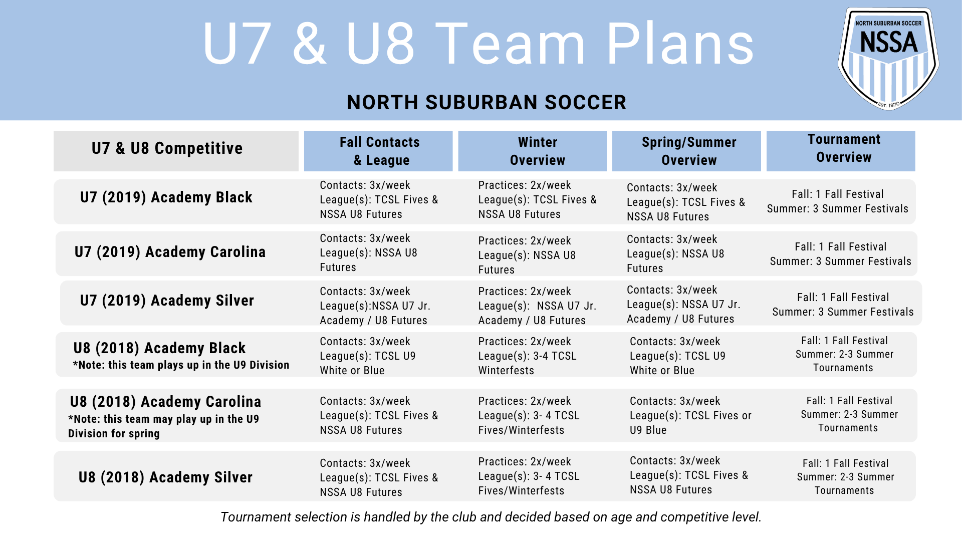 North Suburban Soccer Association (NSSA)