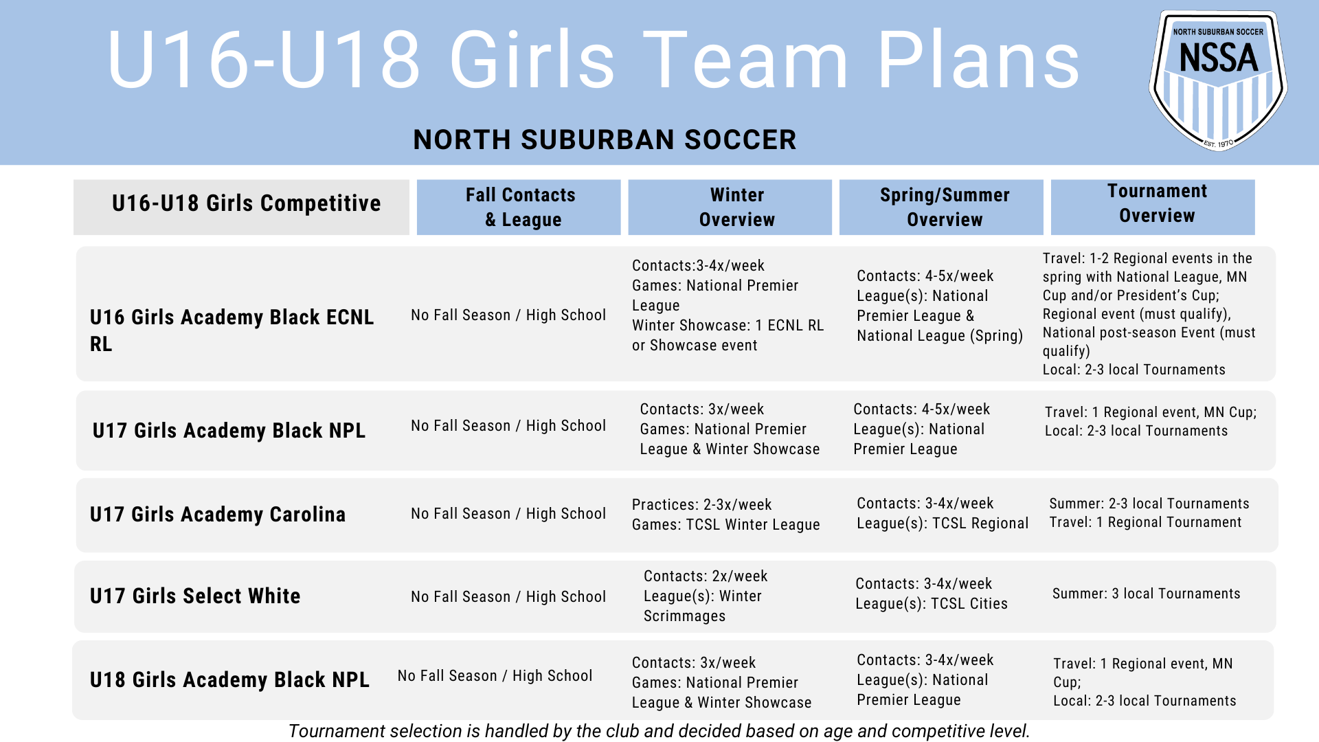 North Suburban Soccer Association (NSSA)