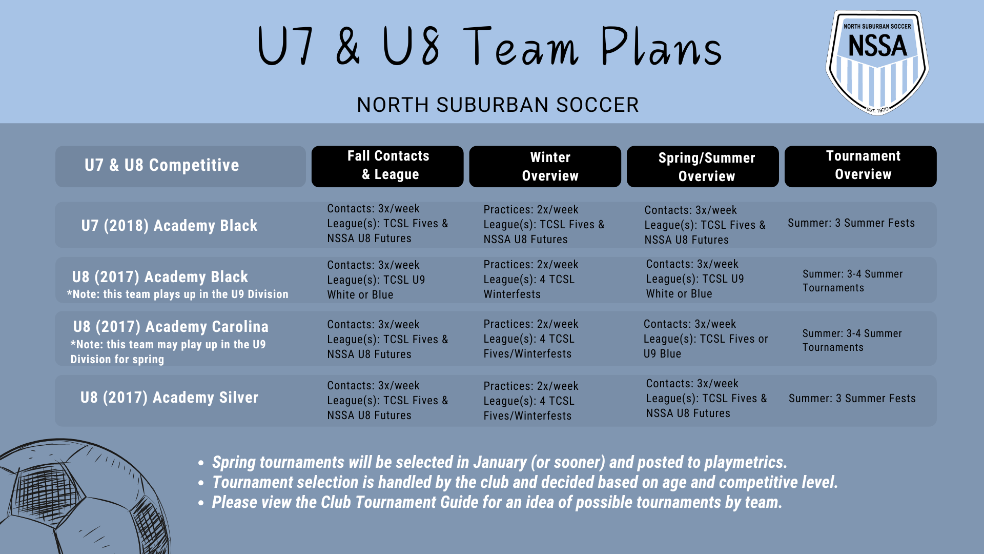 North Suburban Soccer Association (NSSA)