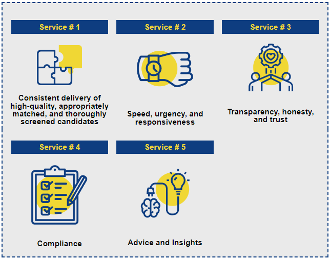5 Key Recruitment Agency Services That Can Make a Difference