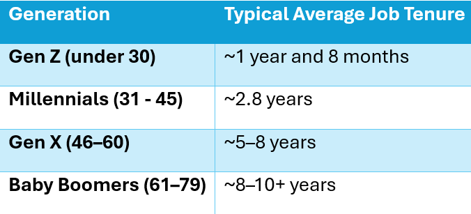 Transitioning to the Gen Z Workplace of the Future