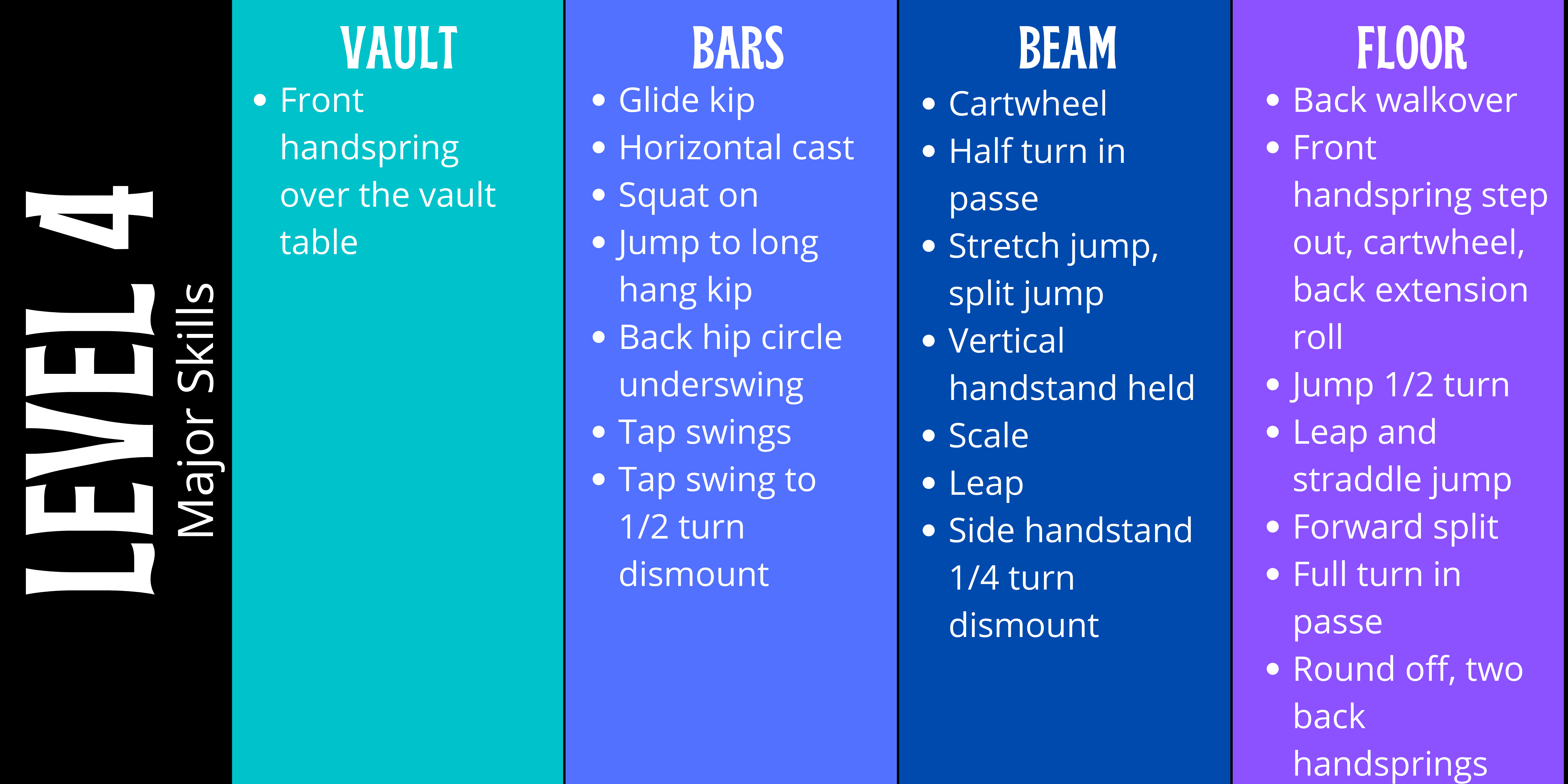 Understanding the Developmental Program Levels in Gymnastics